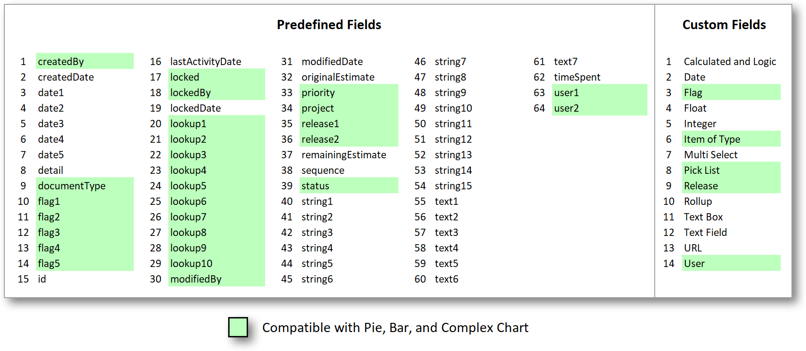 Field Types compatible with Pie, Bar, and Complex Chart dashboards ...