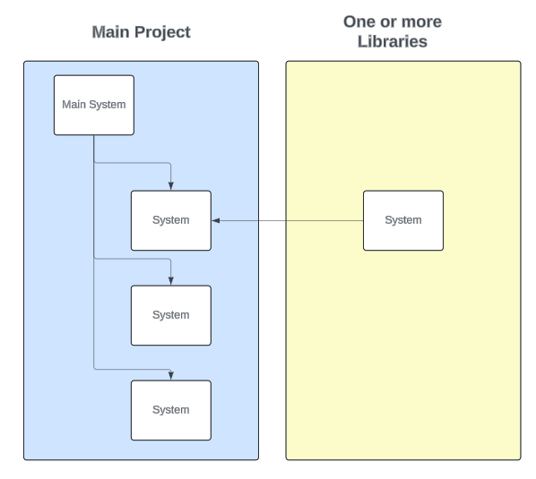 System of Systems Development in Jama Connect® – Jama Software Support