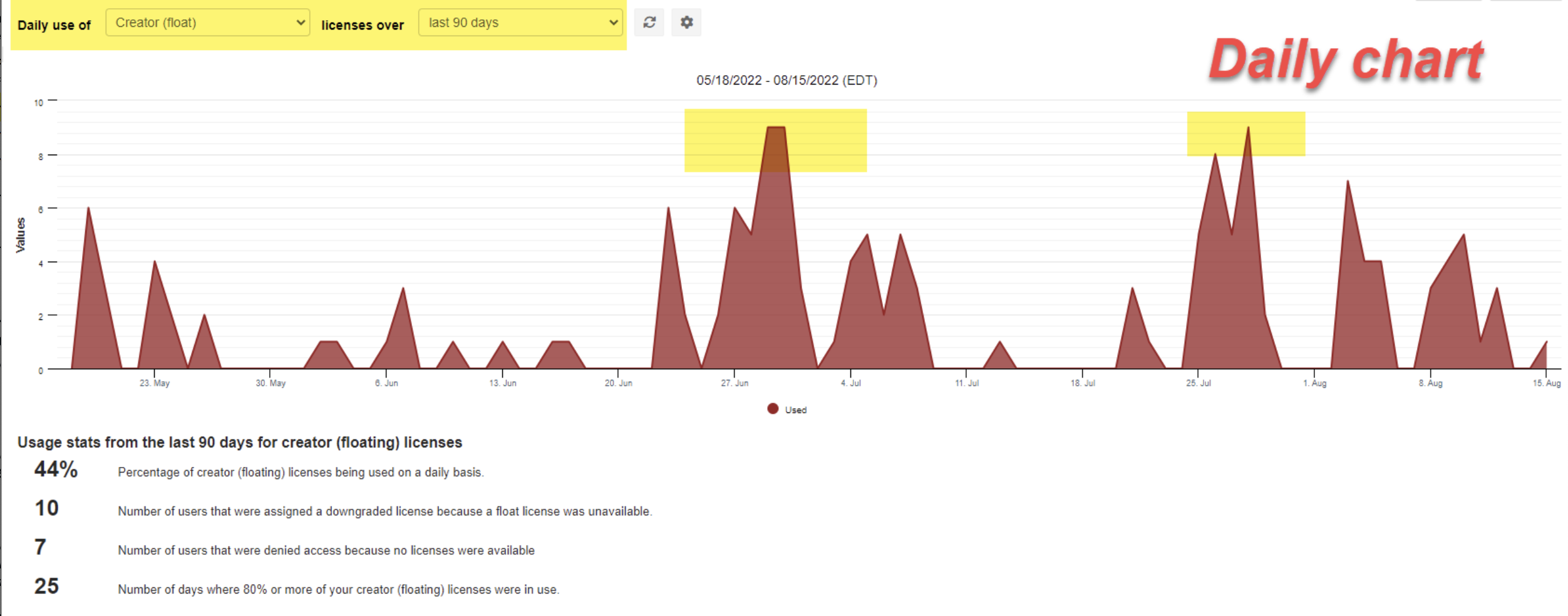 Monitoring Float License Usage – Jama Software Support