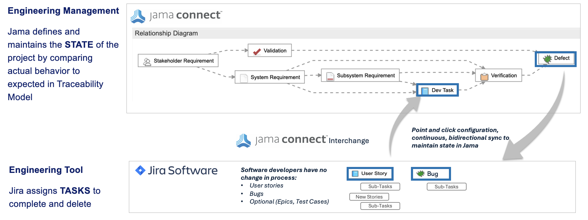 Setup Jira Integration using Jama Connect Interchange™ (JCI) – Jama ...