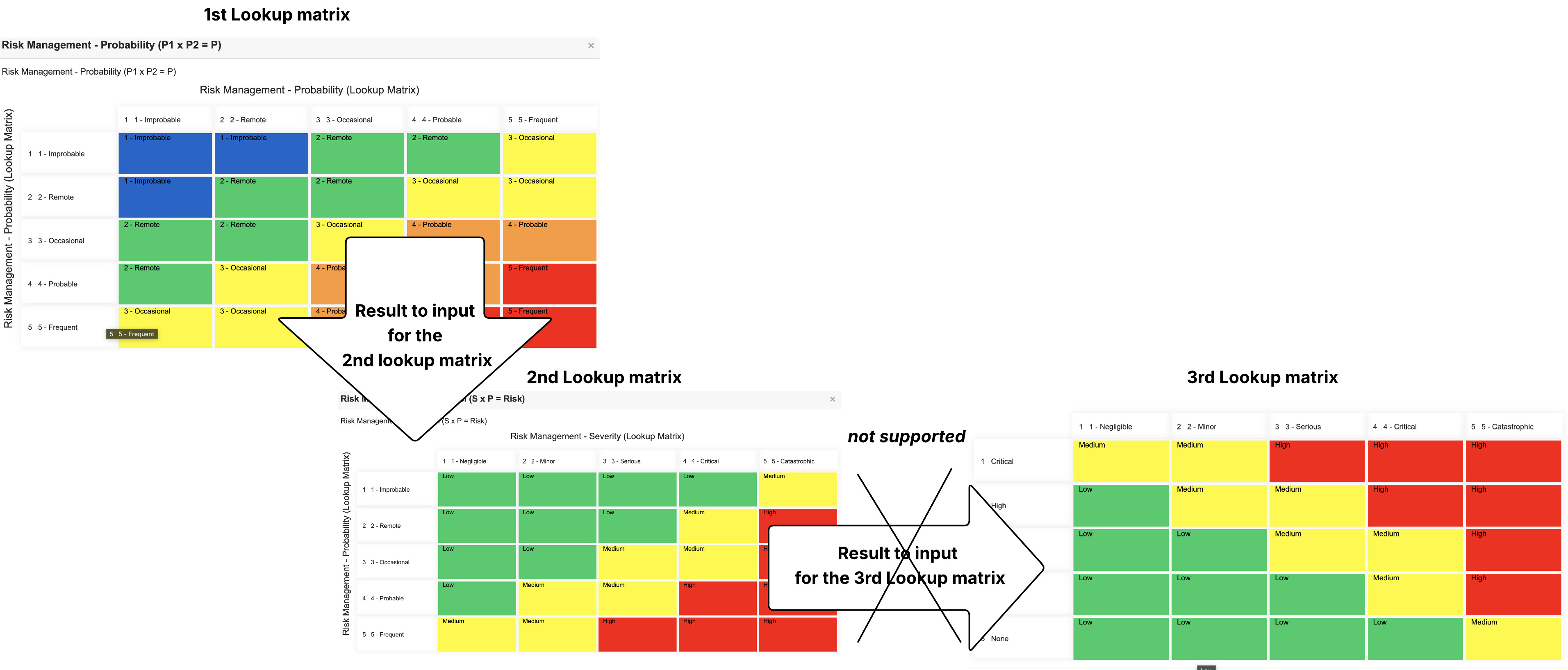Consolidating lookup matrices in Jama Connect – Jama Software Support
